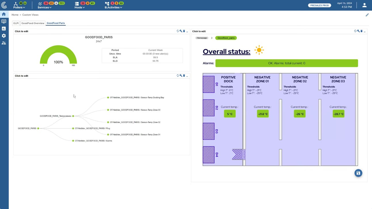 Geographical vs operational views: how to implement the right type of ...