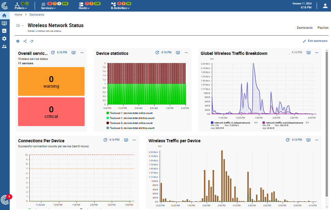 Cisco Meraki Monitoring with Centreon | Streamline Network Management