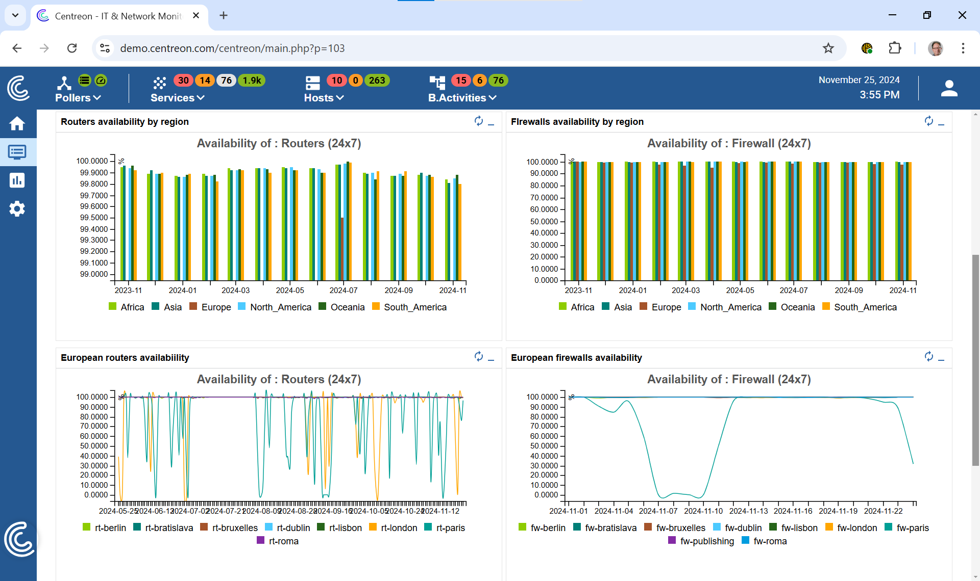 Boost Your Network's Performance with Centreon's Advanced Network Monitoring