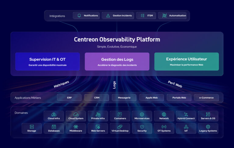 Centreon lance la première plateforme d’observabilité 100% française ...