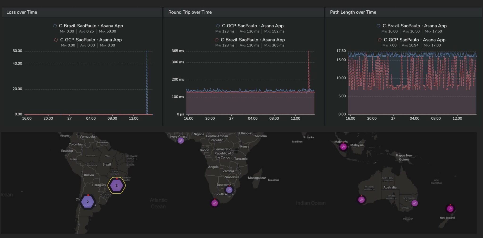 User Experience Monitoring - Centreon