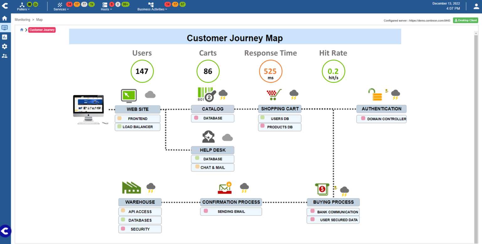 User Experience Monitoring Use Case | Centreon IT Monitoring