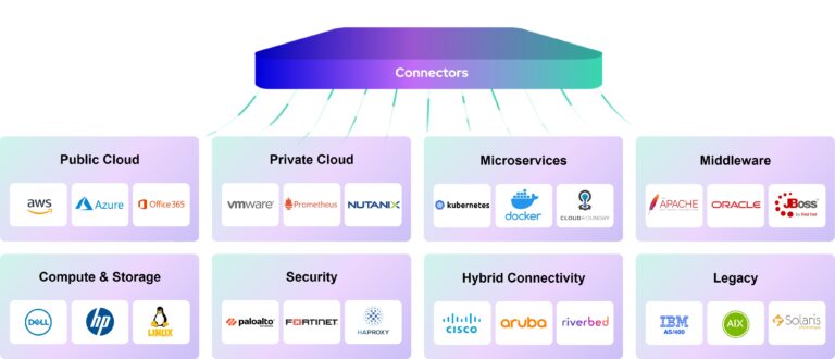 Why you need a hybrid IT monitoring solution - Centreon