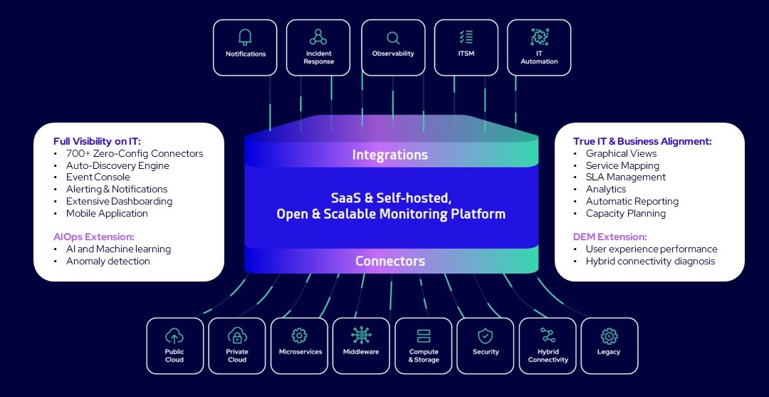 Centreon 23.04: Discover the Latest Release - Centreon