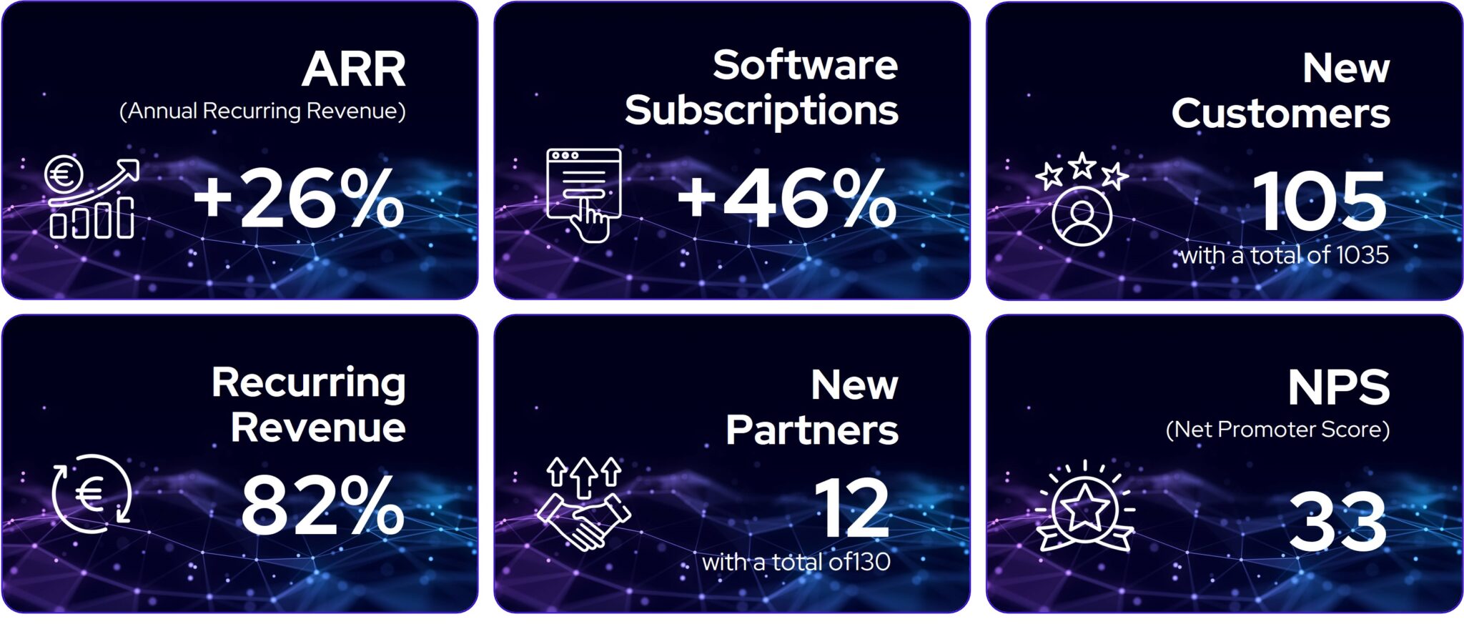 Centreon reports 26% ARR growth in 2023 - Centreon