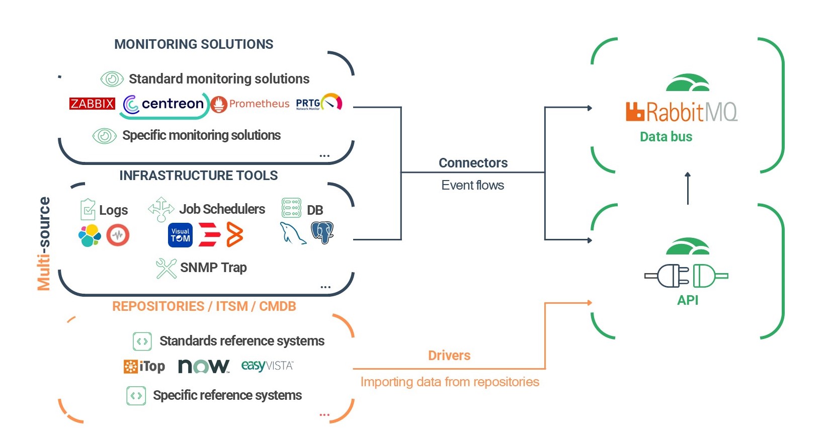 Connecting Centreon and Canopsis to Strengthen Observability in an Open-source Ecosystem - Centreon