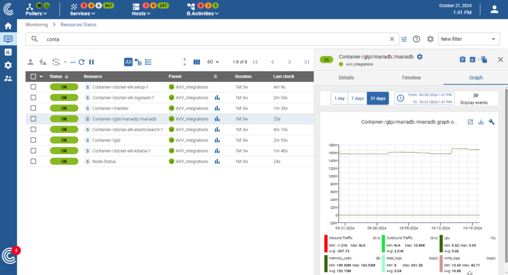 Kubernetes (K8s) Monitoring | Comprehensive Solutions with Centreon